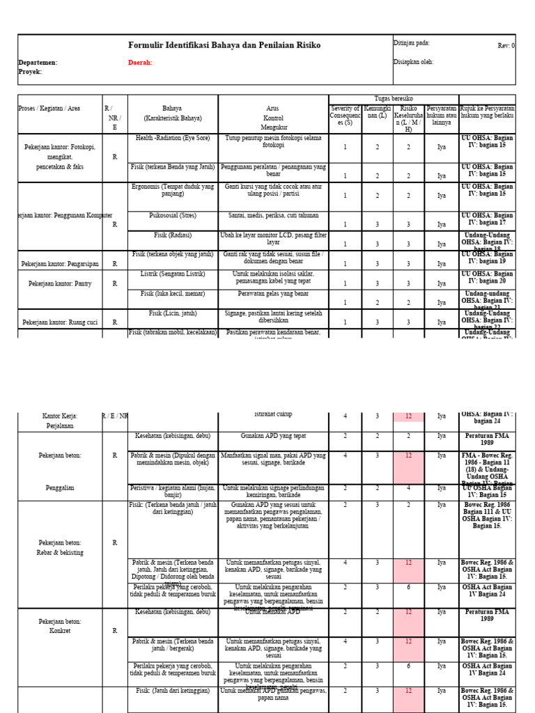 Contoh HIRARC OHSAS 18001.en - Id | PDF