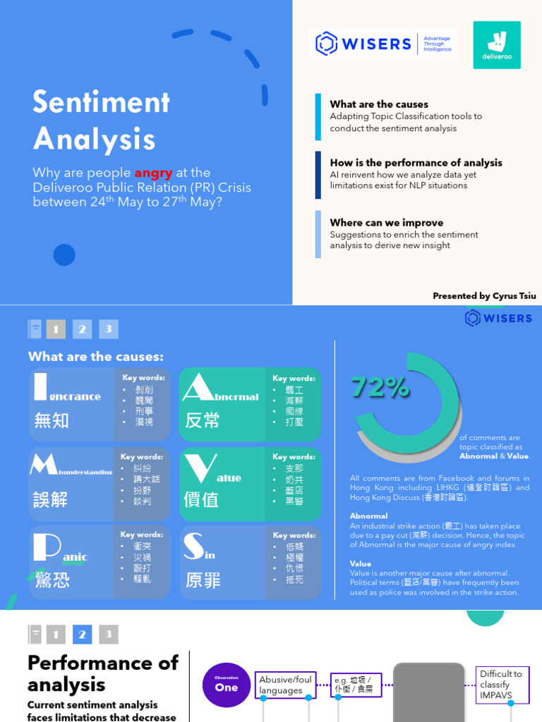 Sentimental Analysis Deliveroo Cyrus Pdf Computing