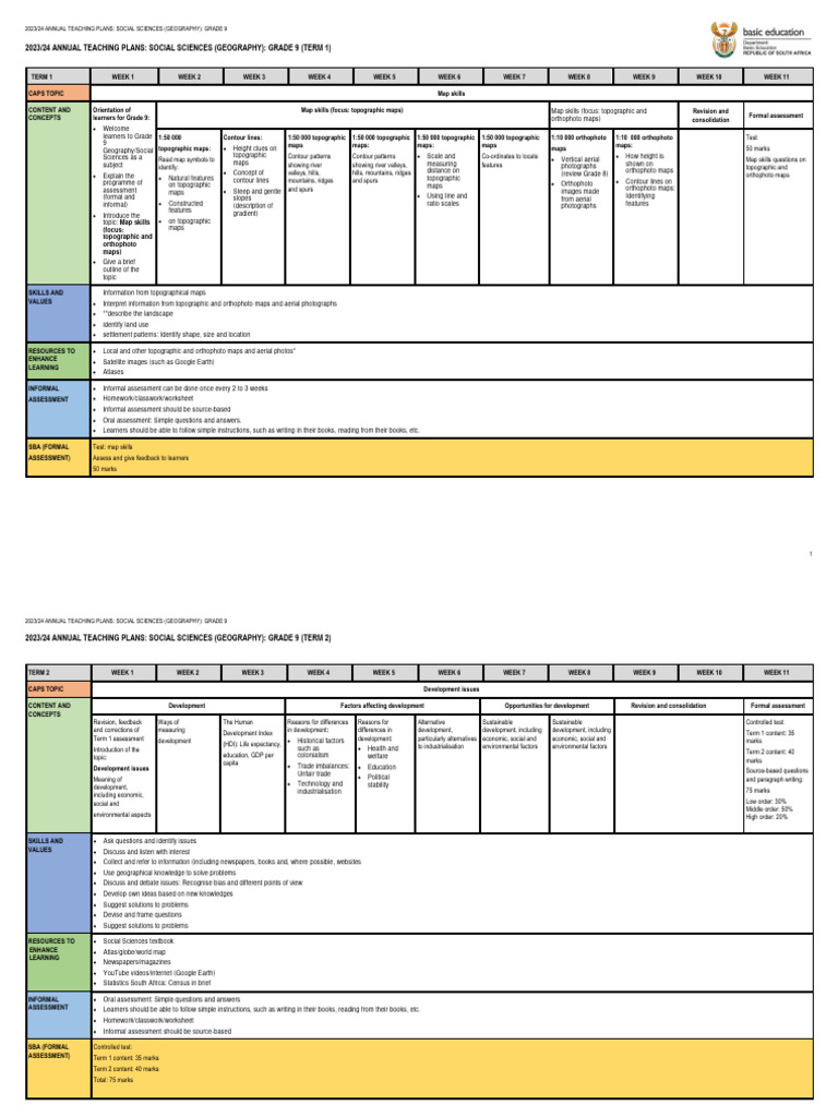 1.120 ATP 2023 24 GR 9 Soc Sci Final 1 | PDF