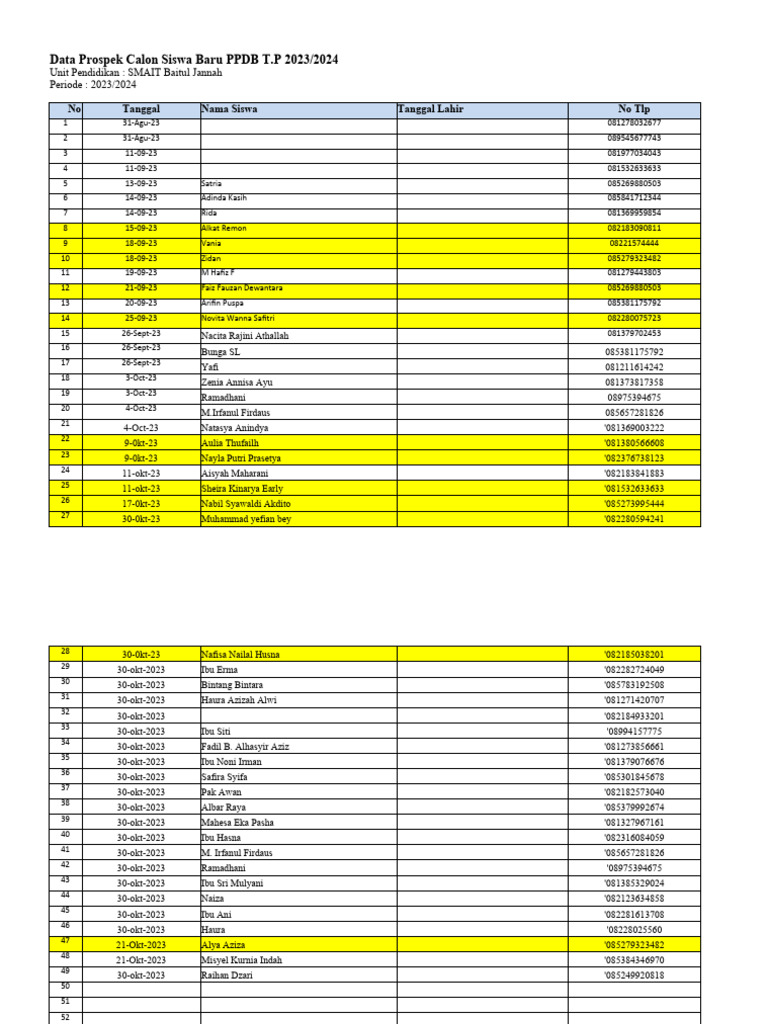 Data Sma Prospek Calon Siswa PPDB T.P 2024-2025 | PDF