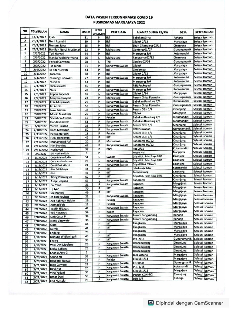 Data Pasien Covid 19 | PDF