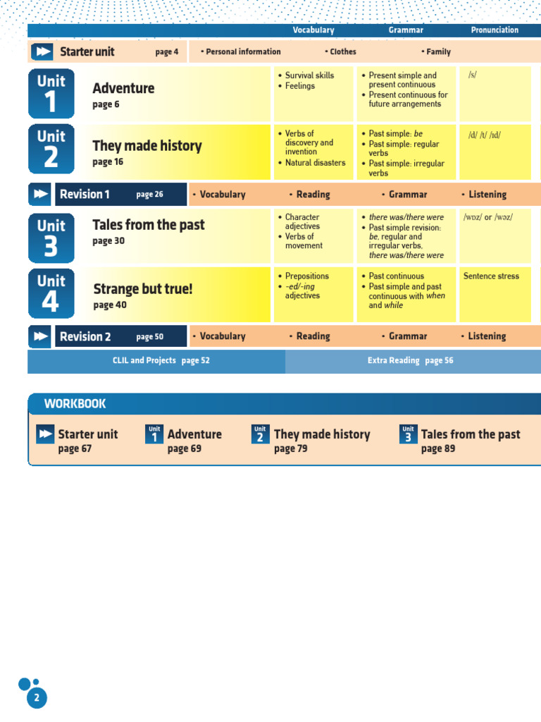 Phases 2nd Ed Split 2A ScopeandSequence | PDF | Language Mechanics | Languages