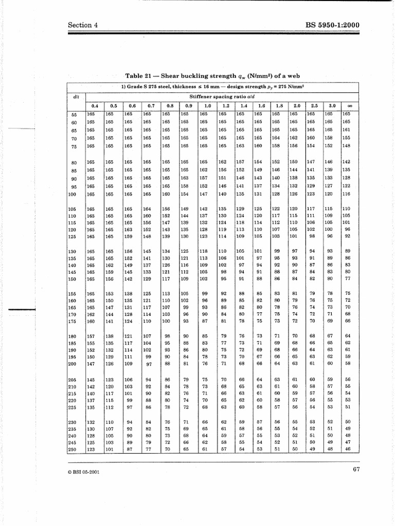 BS 5950-1-2000 Structural Use of Steelwork - Part75 | PDF