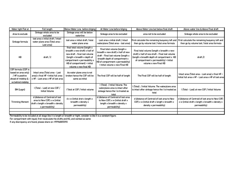 Bilging - Lost Method | PDF