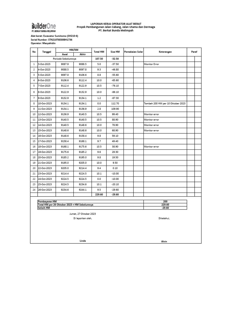 Timesheet Excavator Sumitomo 1736 Jawai | PDF