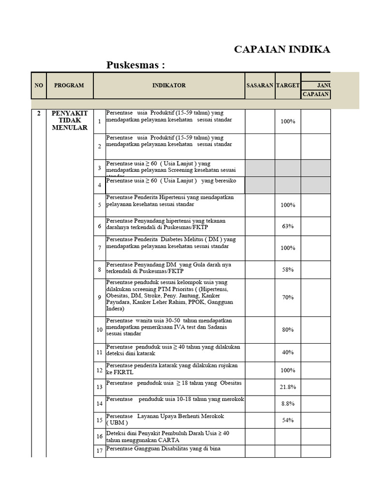 Capaian Indikator PTM 2023 | PDF