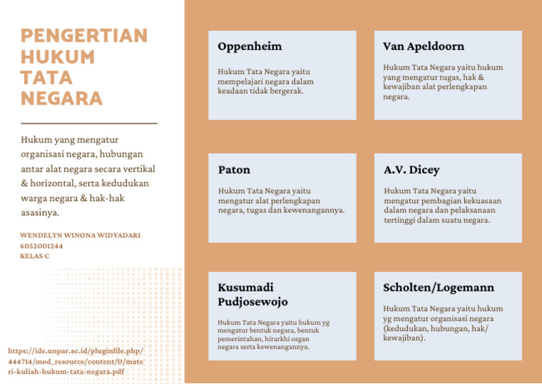 Tugas Mind Map Hukum Tata Negara T1 | PDF