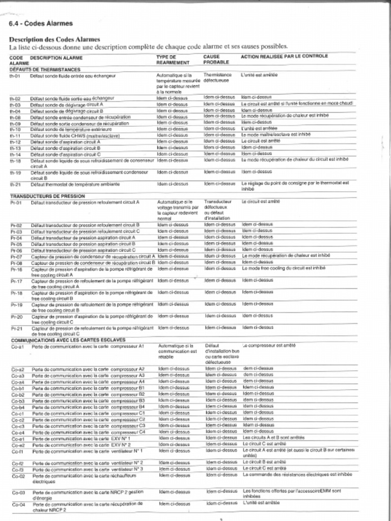 Liste 3 Alarme Carrier | PDF