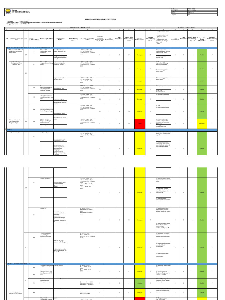 8.2 HIRADC Contoh | PDF