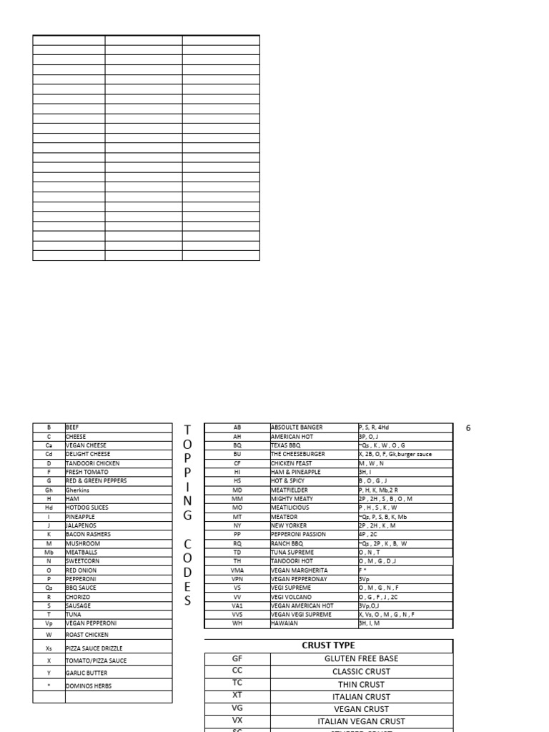 Topping + Pizza Codes | PDF