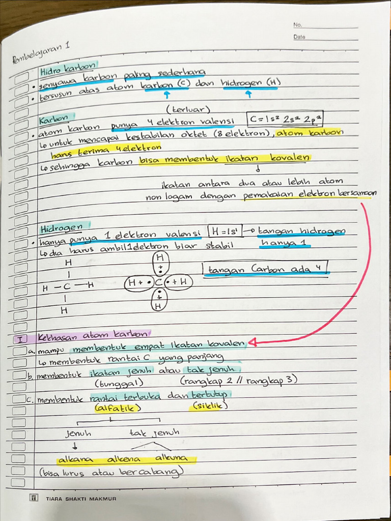 Buku Catatan Kimia | PDF