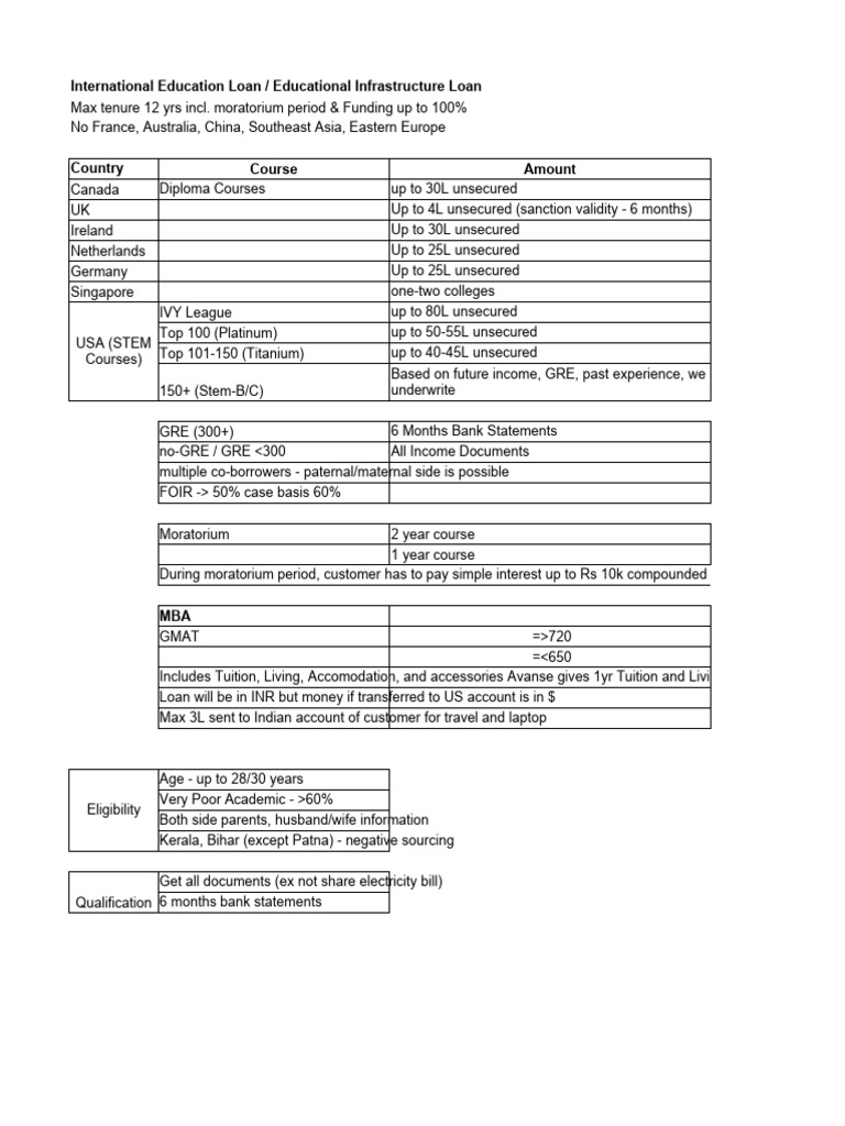 Avanse International Financing | PDF | Loans | Personal Finance