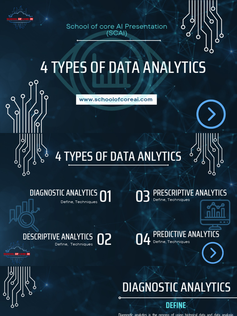 Overview of 4 Data Analytics Types | PDF | Analytics | Data Analysis