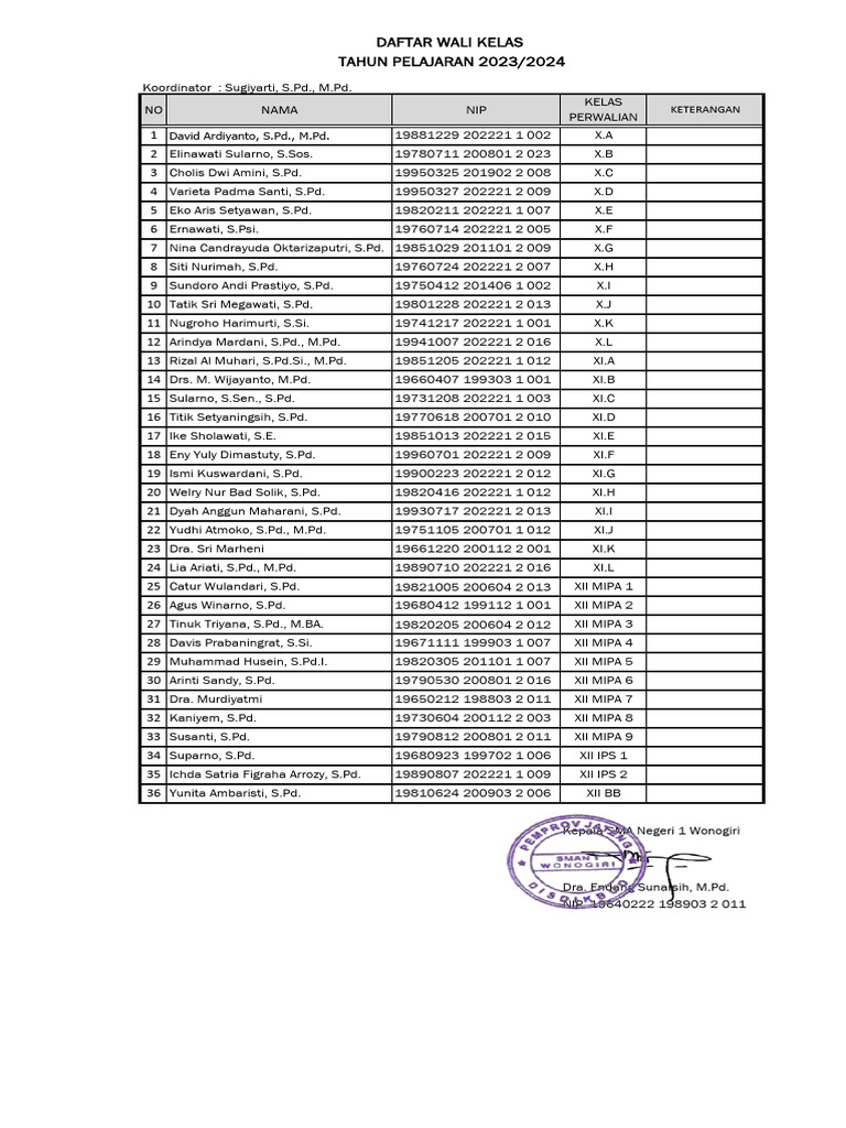 Daftar Wali Kelas 2023/2024 SMA | PDF