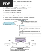 ΙΣΤΟΡΙΑ Π Λ Α Ν Α ΜΑΘΗΜΑΤΩΝ ΝΕΟΥ ΒΙΒΛΙΟΥ | PDF