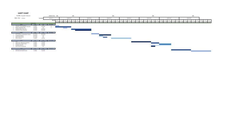 Gantt Chat Oad Map | PDF | Computer Science | Software Engineering