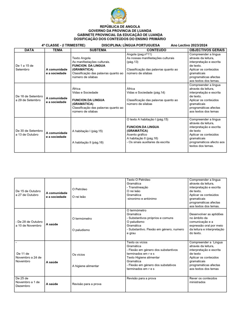 Dosificação Da 4 Classe - 2023-2024 | PDF