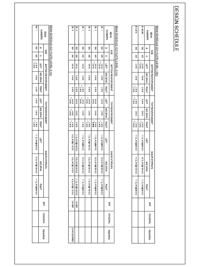 Design-Sched Beams1 | PDF