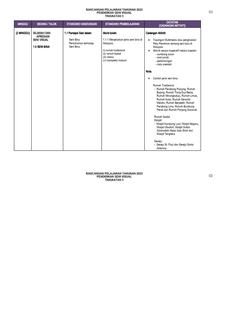 RPT PSV T5 2023-24 | PDF