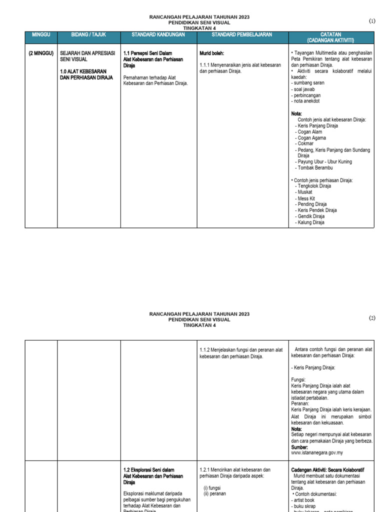 RPT PSV T4 2023-24 | PDF