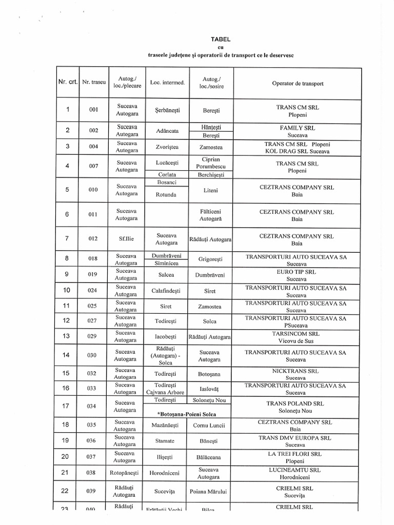 Lista Operatori Transport Intrajudetean | PDF