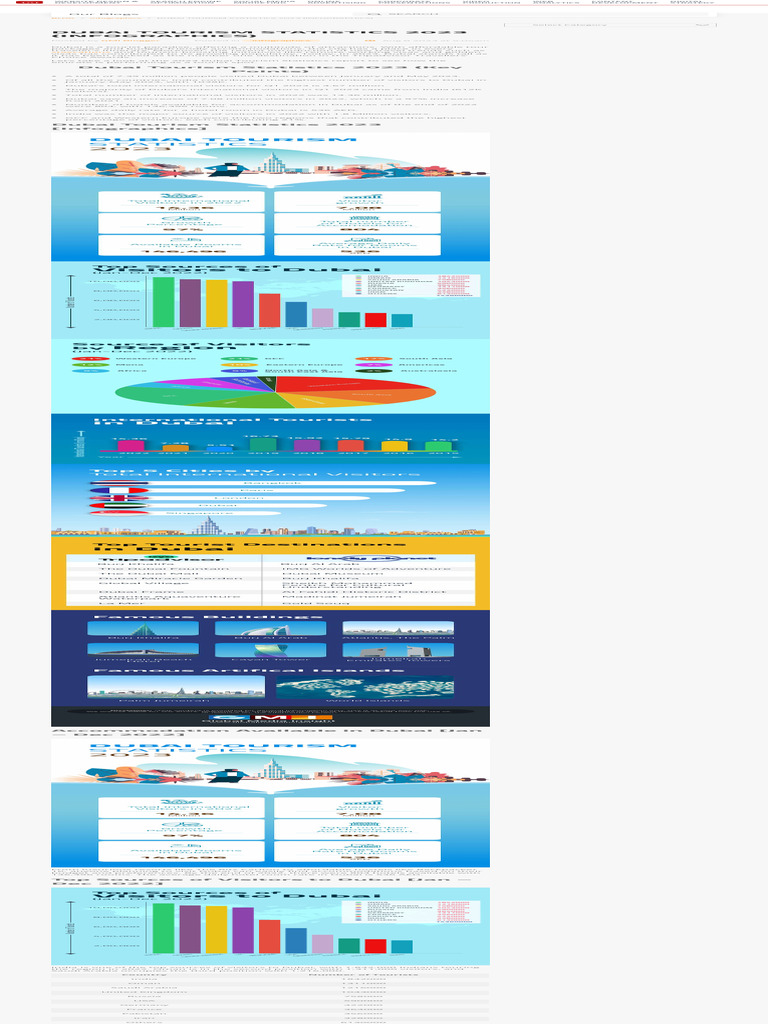 Dubai Tourism Statistics 2023 (Infographics) | PDF | Dubai