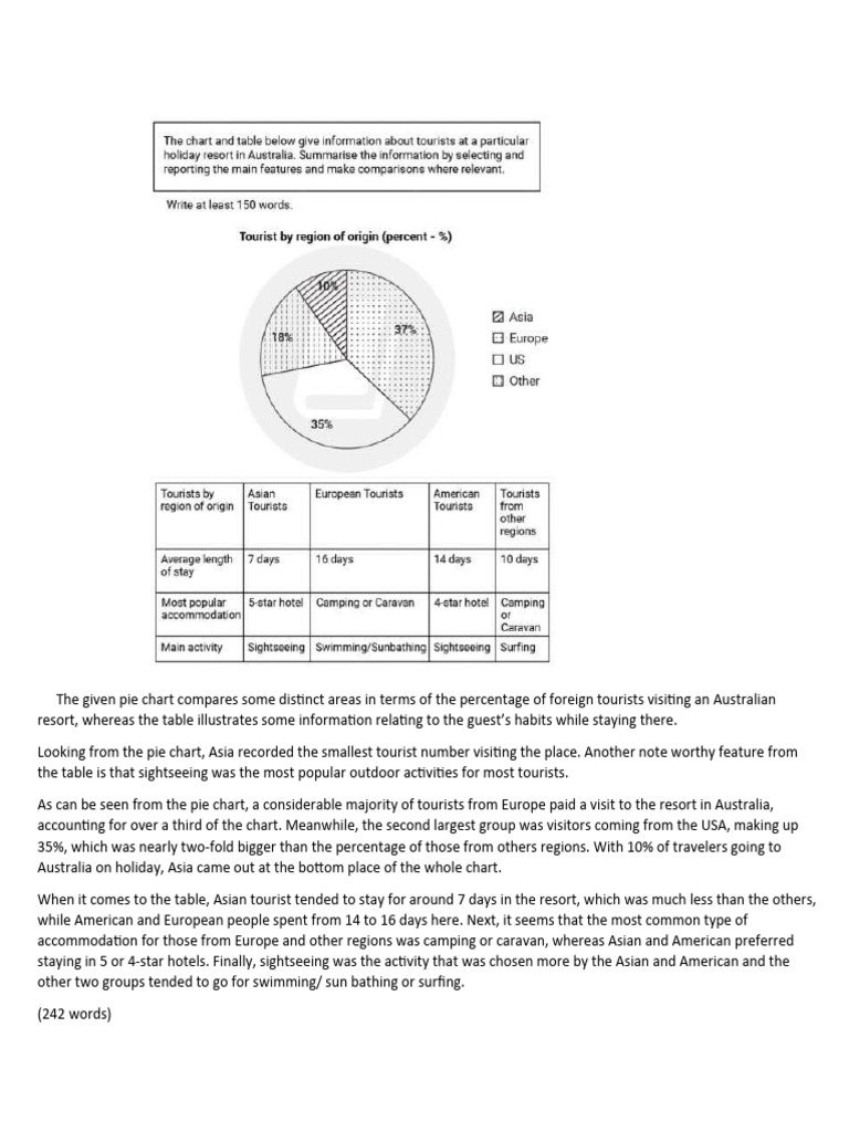 Task 1 Mixed Pie Table Australian Resort | PDF Task 1 Mixed Pie Table Australian Resort | PDF