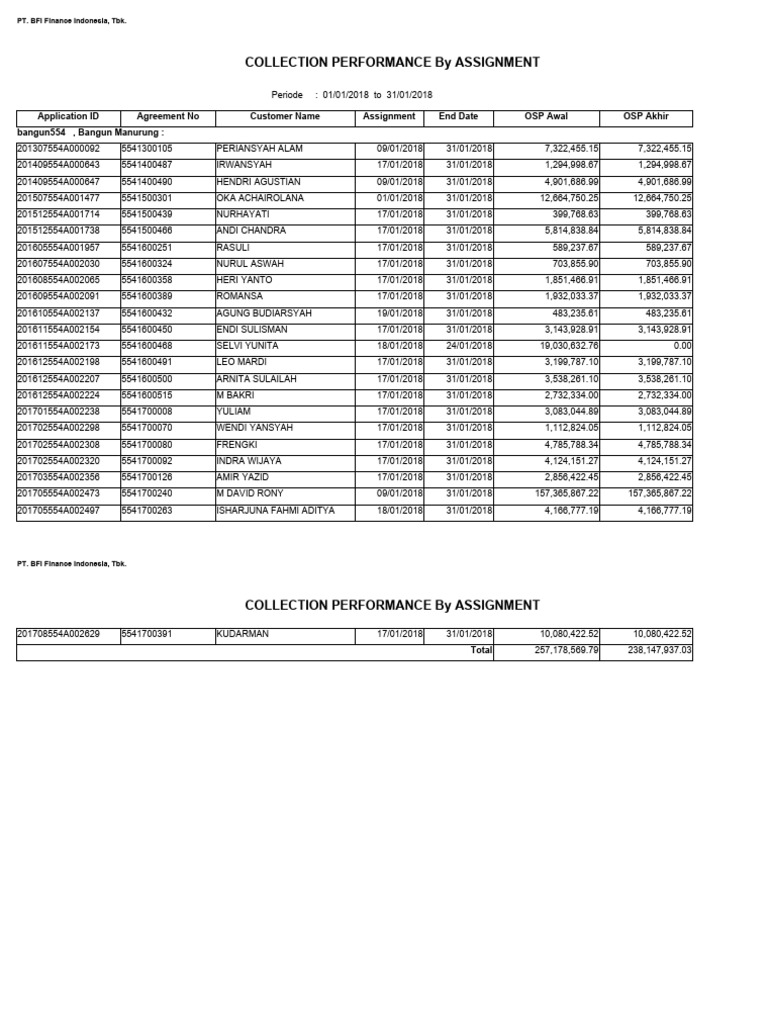 Collector - Performance - Report - (Detail) Januari | PDF