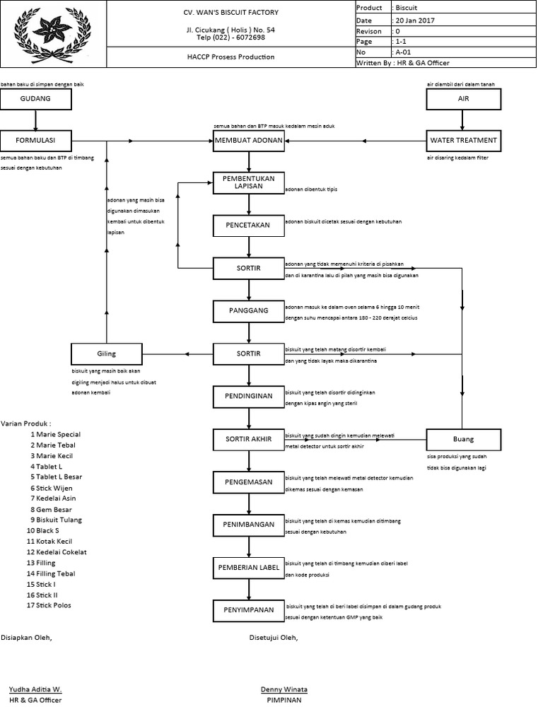 Alur Produksi Biskuit | PDF