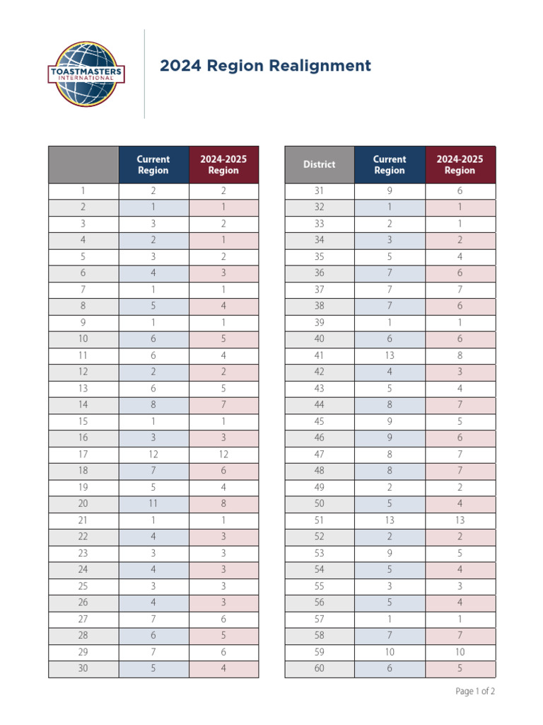 435 2024 Region Realignment | PDF | Government Information | Business Law