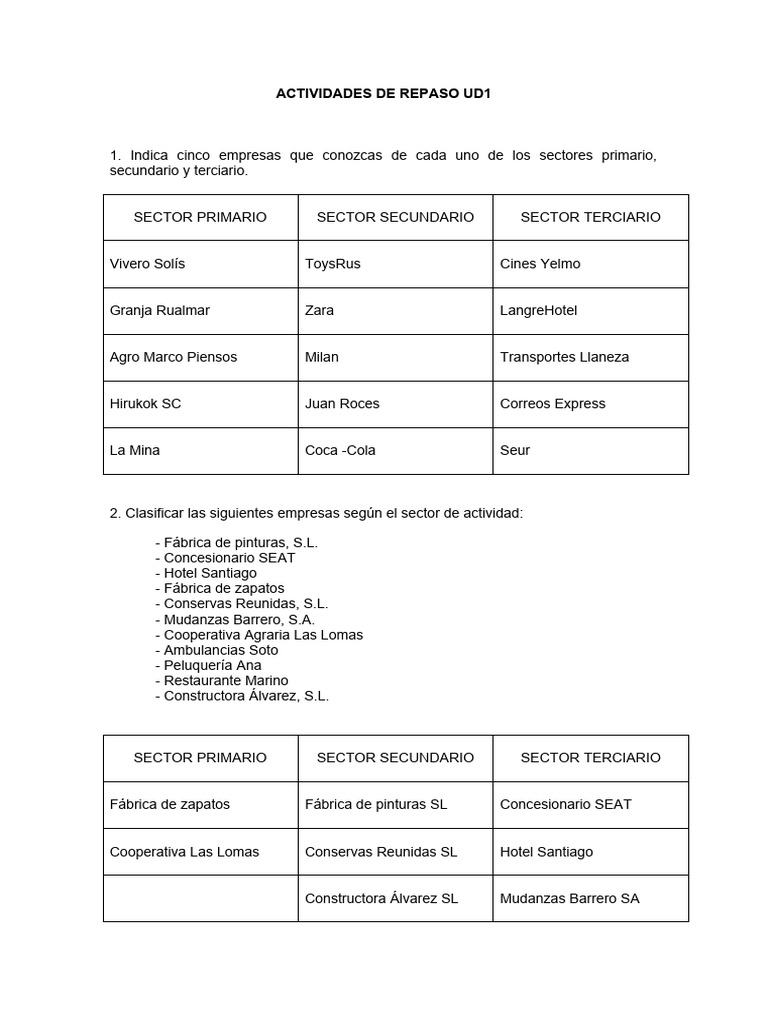 04actividades de Repaso | PDF | Pequeñas y medianas empresas | Business