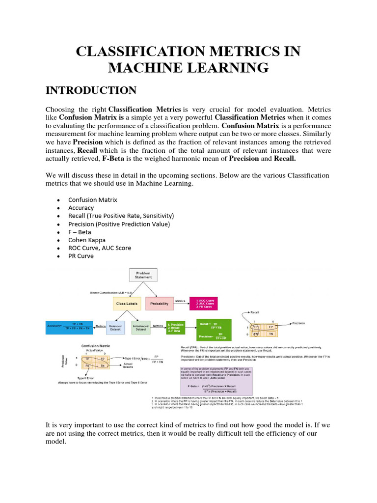 Classification Metrics in Machine Learning | PDF | Receiver Operating ... Classification Metrics in Machine Learning | PDF | Receiver Operating ...