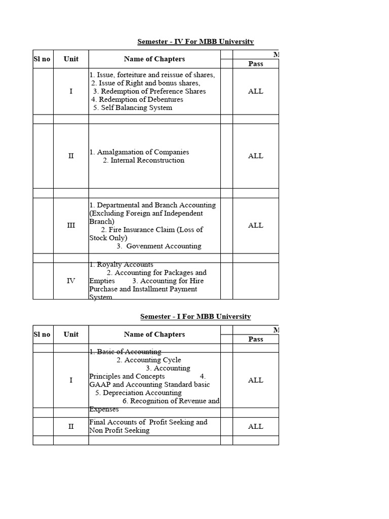 BCOM Syllabus MBB and Ram Thakur | PDF | Accounting | Valuation (Finance)