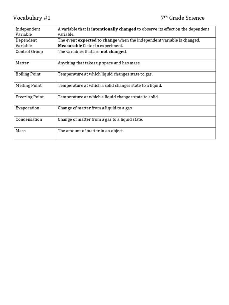 7th Grade Science Vocabulary Guide | PDF | Earth | Mixture