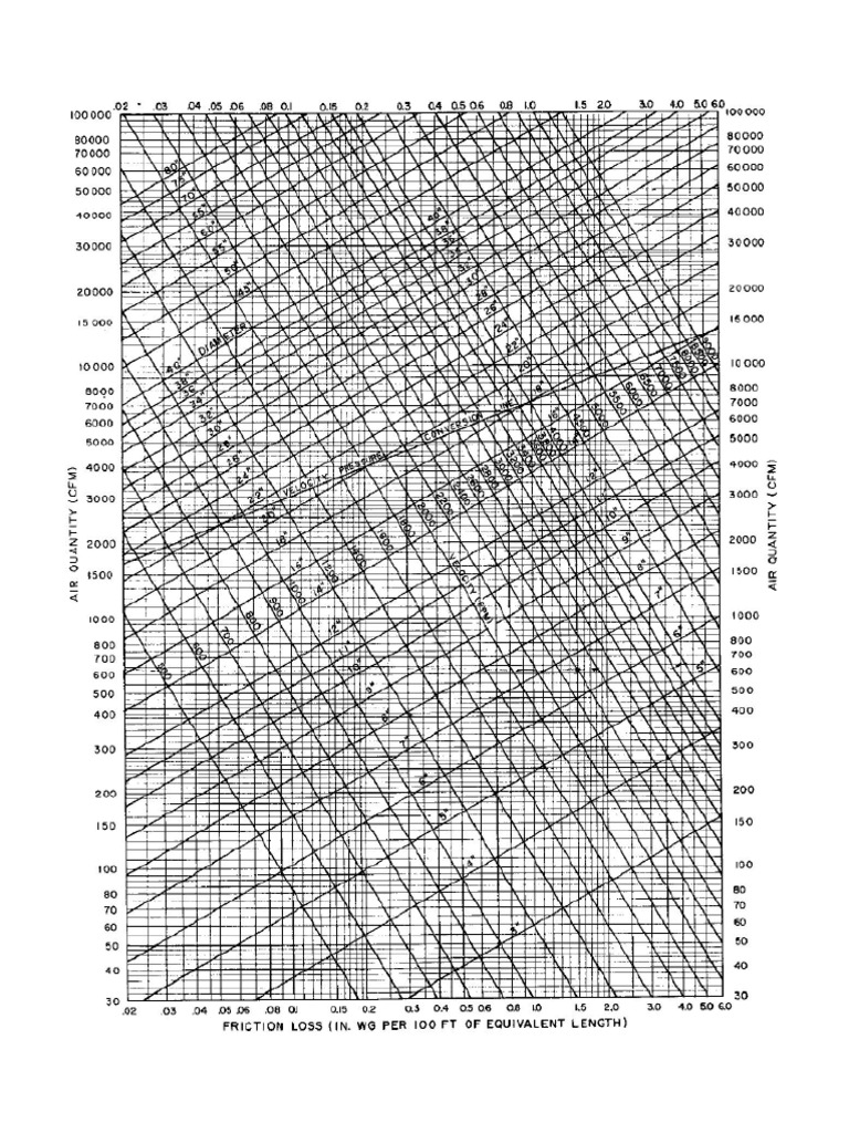 Duct Sizing Chart | PDF