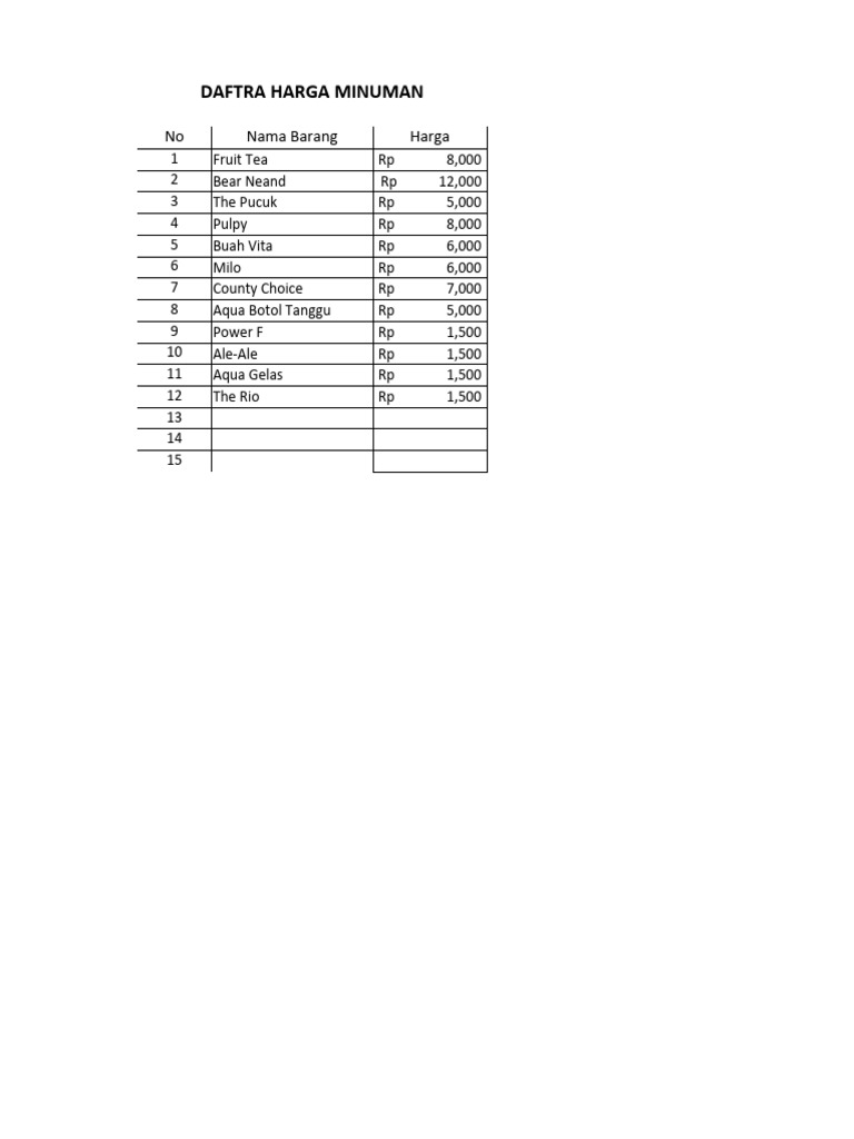 Daftar Harga Barang Kios | PDF