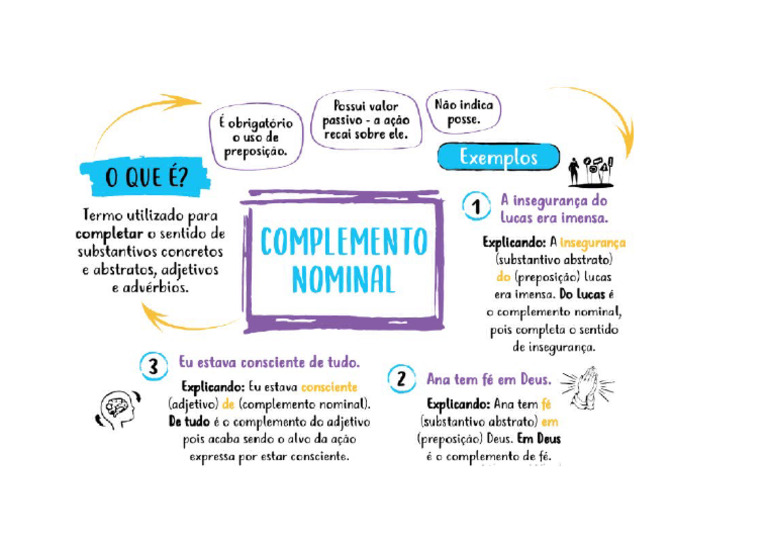 Conceito Complemento Nominal 14 Cópias PDF | PDF