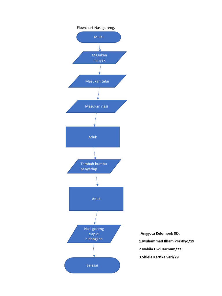 Flowchart Nasi Goreng | PDF