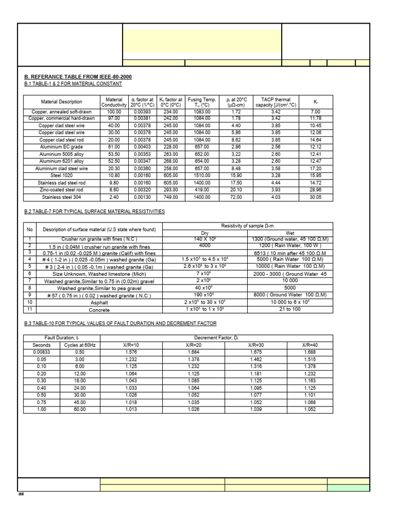 IEEE 80 Grounding Design Reference Guide | PDF | Steel | Stainless Steel