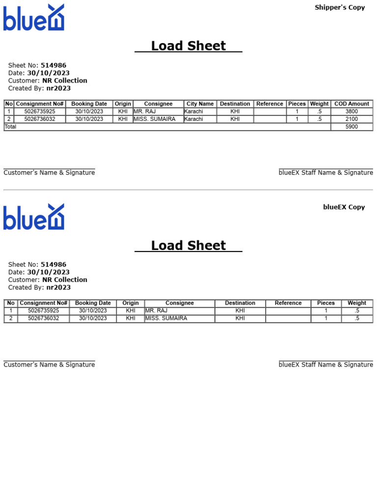 Load Sheet: No Consignment No# Booking Date Origin Consignee City Name ...