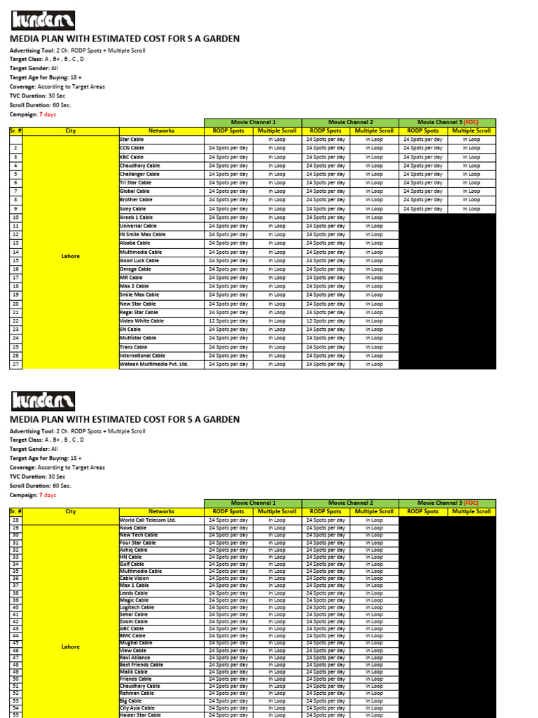 Cable Media Plan For S A Garden 18-11-19 | PDF | Entertainment ...