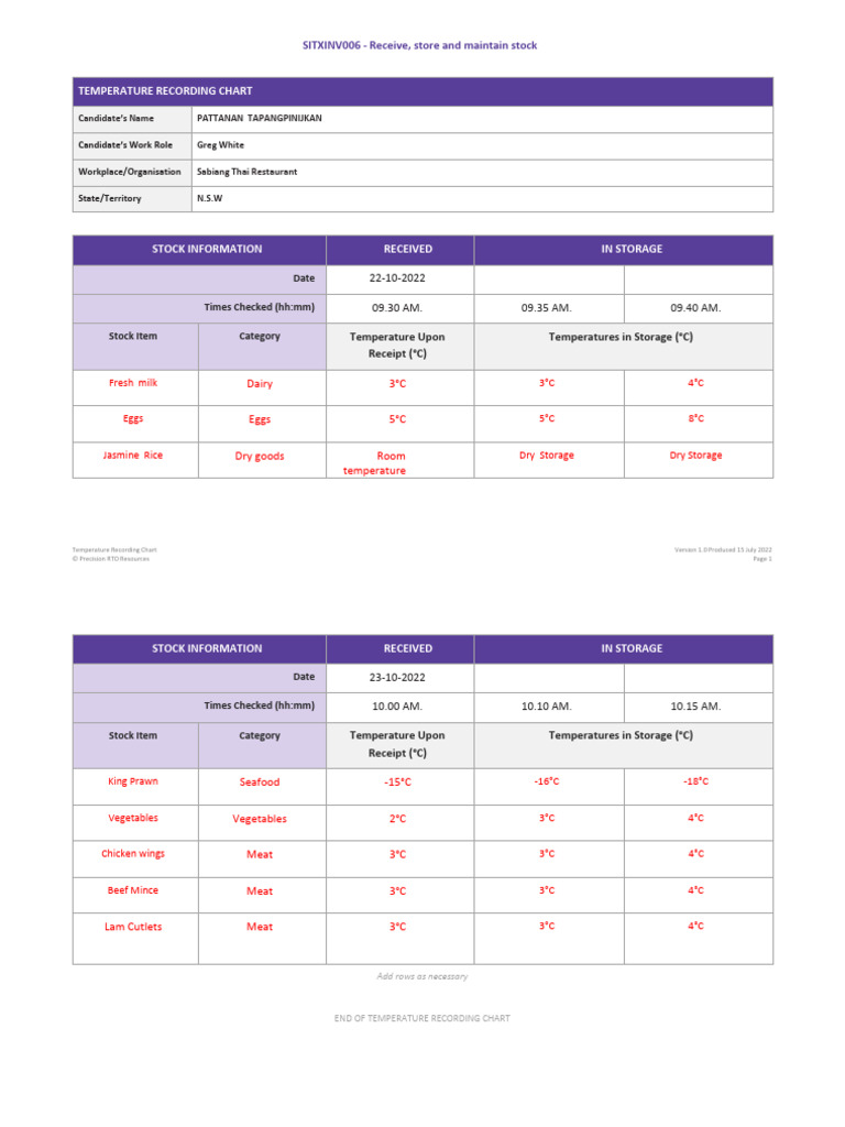 Temperature Monitoring Chart for Stock | PDF | Beef | Food And Drink