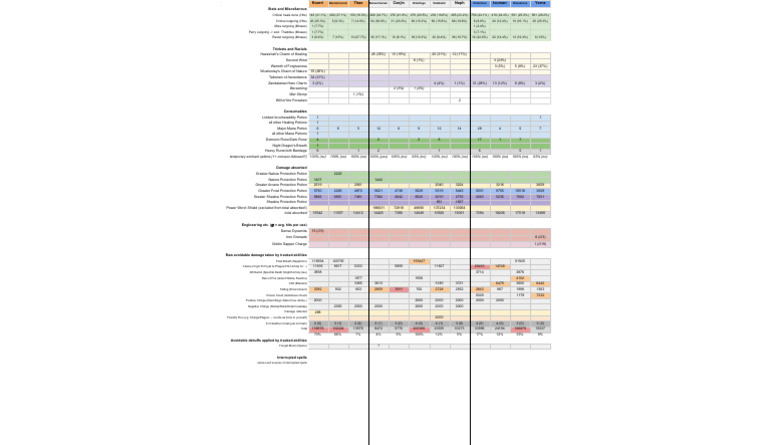 17-03-21 RPB Naxx - Healer Naxx | PDF