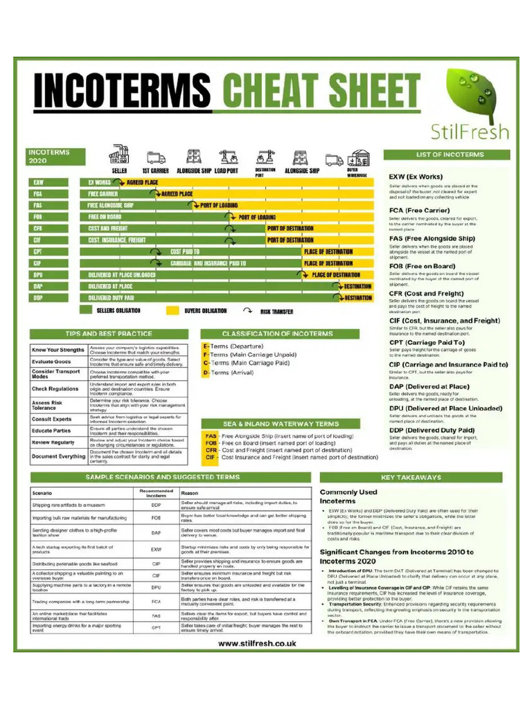 INCOTERMS | PDF