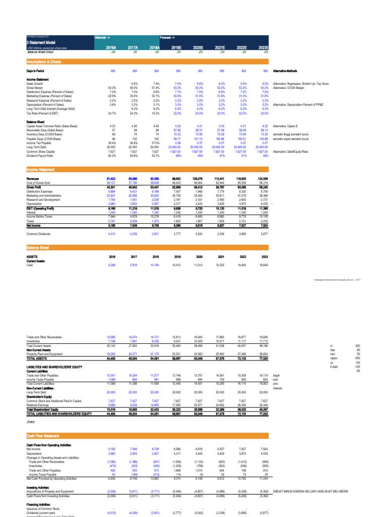 Three Statement Financial Model Template | PDF | Equity (Finance ...