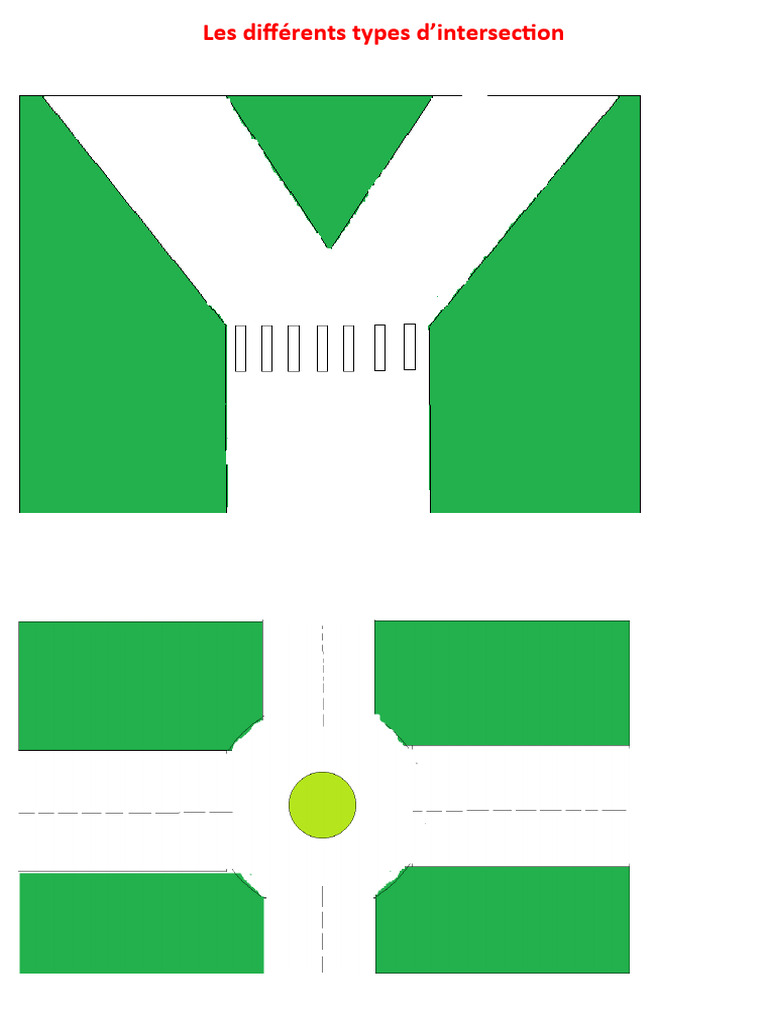 Comprendre les types d'intersections | PDF