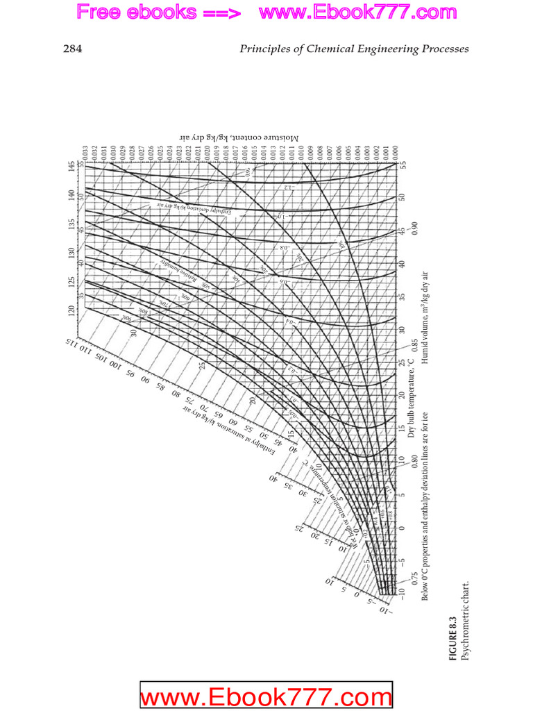 Principles of Chemical Engineering Processes Tables | PDF | Sodium ...