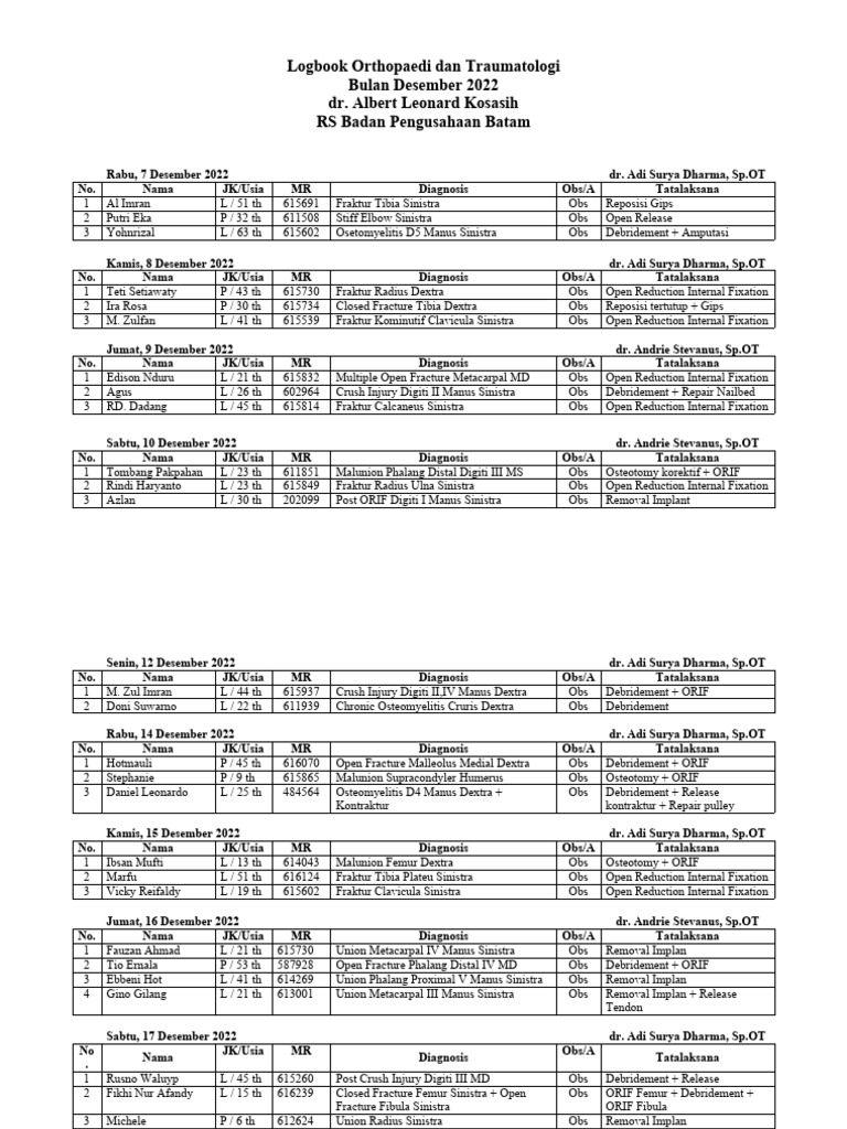Logbook Orthopaedi Dan Traumatologi - Rizal - Des | PDF | Knee | Hand