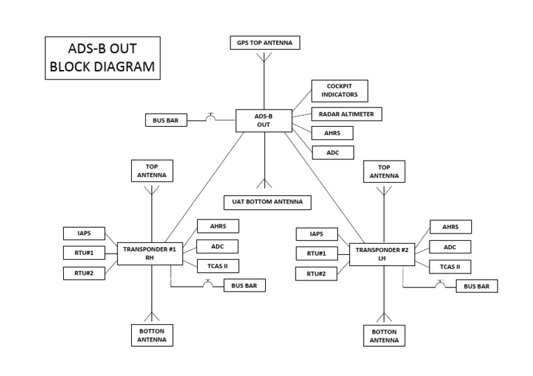 ADS-B Out System Block Diagram | PDF