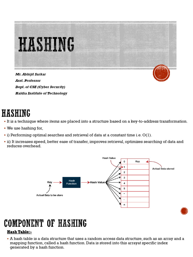 Ch7 Hashing Pdf Algorithms And Data Structures Computer Programming 5403